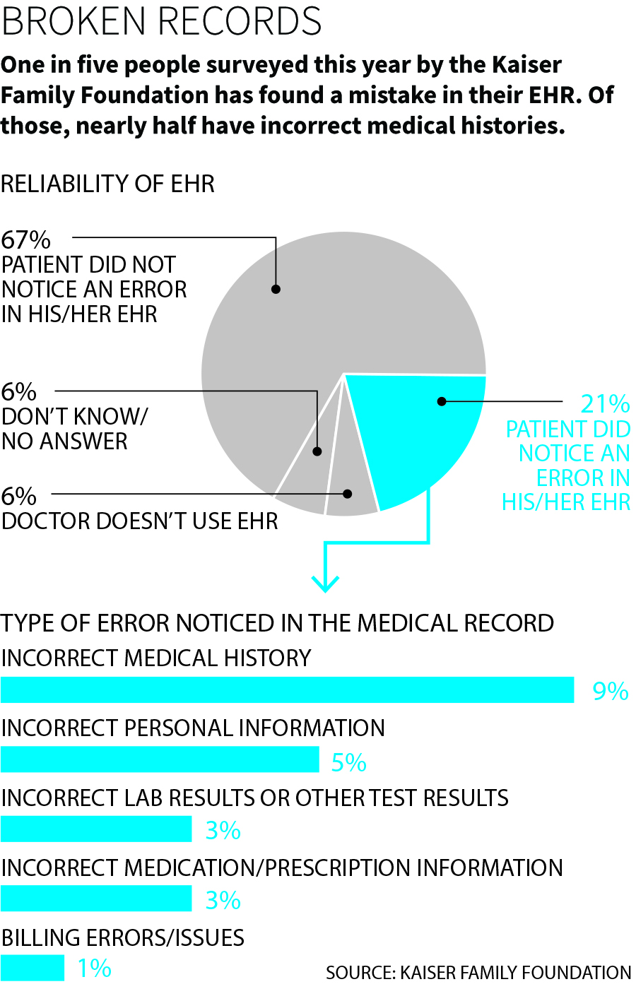 Death By 1,000 Clicks: Where Electronic Health Records Went Wrong - KFF ...