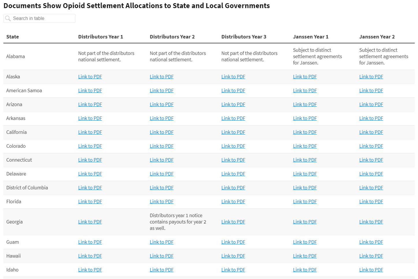 Payback: Tracking the Opioid Settlement Cash - KFF Health News